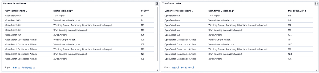 Opensearch Index Transforms How To Implement With Examples 3839