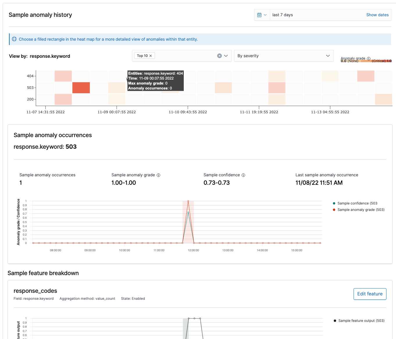 How To Set Up Anomaly Detection in OpenSearch, with Examples