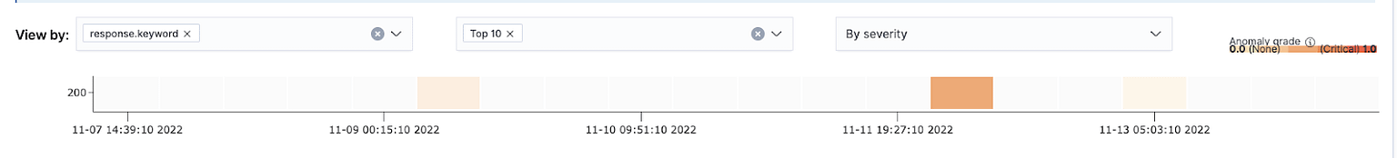 How To Set Up Anomaly Detection In Opensearch With Examples