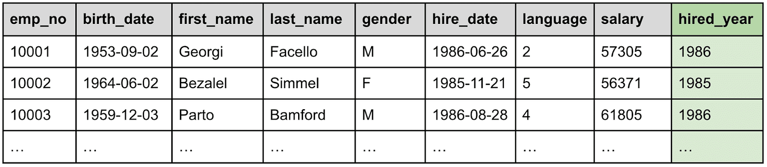How to Leverage the New ES|QL Query Language, With Examples