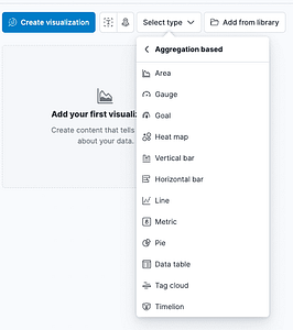 OpenSearch Dashboards & Visualizations: Notebooks & Operational Panel
