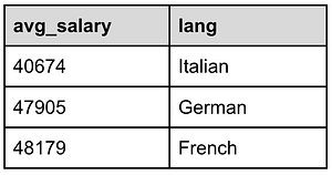 How to Leverage the New ES|QL Query Language, With Examples