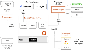 Elasticsearch Monitoring with Grafana & Prometheus