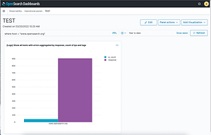 OpenSearch Dashboards & Visualizations: Notebooks & Operational Panel