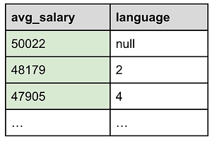 How to Leverage the New ES|QL Query Language, With Examples