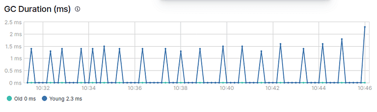 Opensearch Heap Size And Jvm Garbage Collection