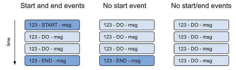Logstash Aggregate Filter How To Aggregate Events In Logstash