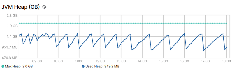 OpenSearch Heap Size & JVM Garbage Collection