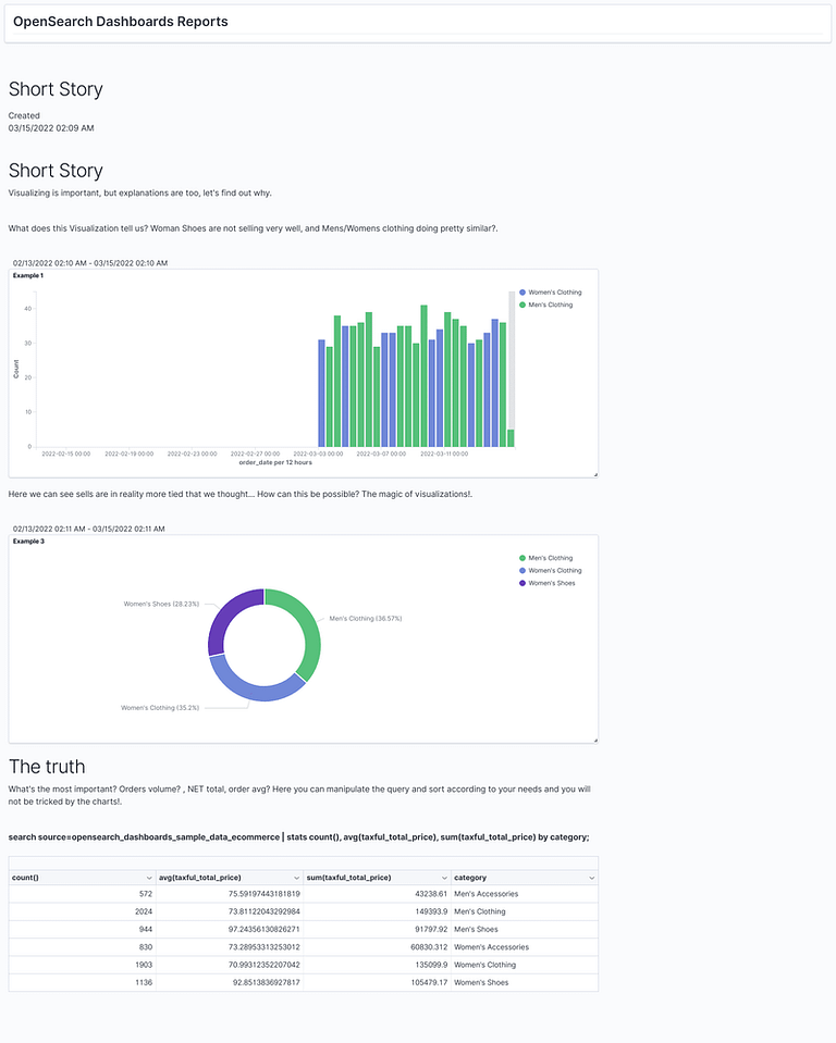 OpenSearch Dashboards & Visualizations: Notebooks & Operational Panel