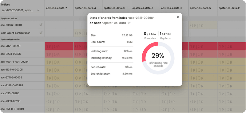 Opster for Multi-Tenancy Elasticsearch and OpenSearch Deployments