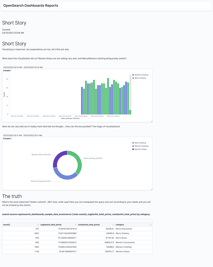 OpenSearch Dashboards & Visualizations: Notebooks & Operational Panel