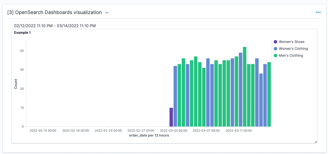 OpenSearch Dashboards & Visualizations: Notebooks & Operational Panel