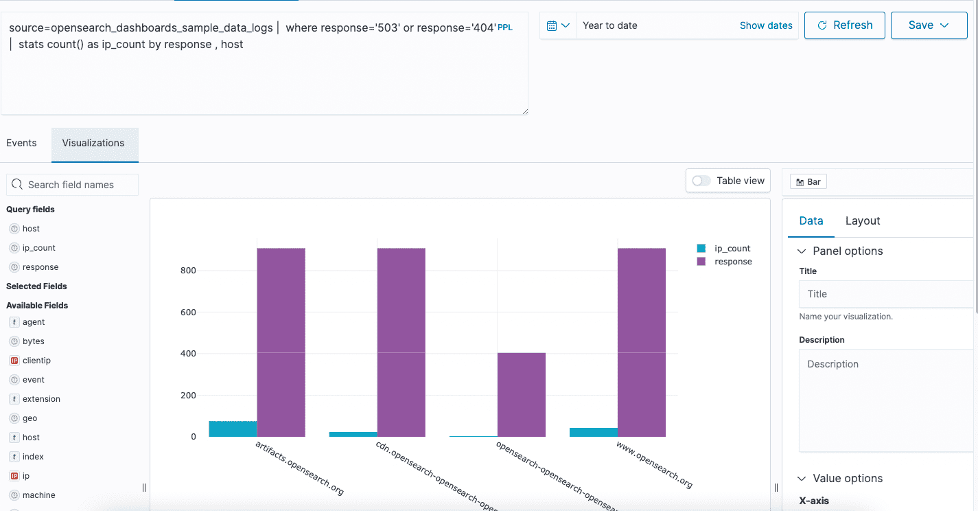 OpenSearch Dashboards & Visualizations: Notebooks & Operational Panel