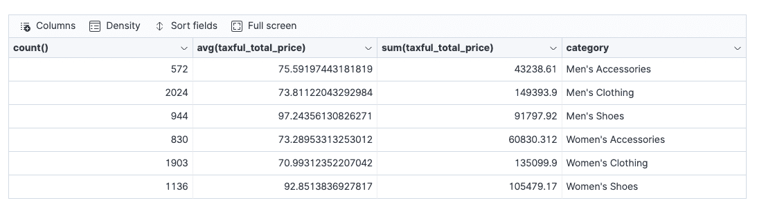 OpenSearch Dashboards & Visualizations: Notebooks & Operational Panel