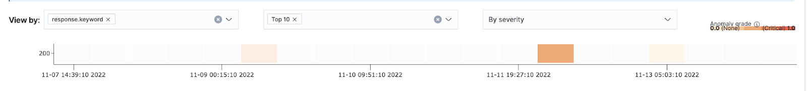 How To Set Up Anomaly Detection In Opensearch With Examples