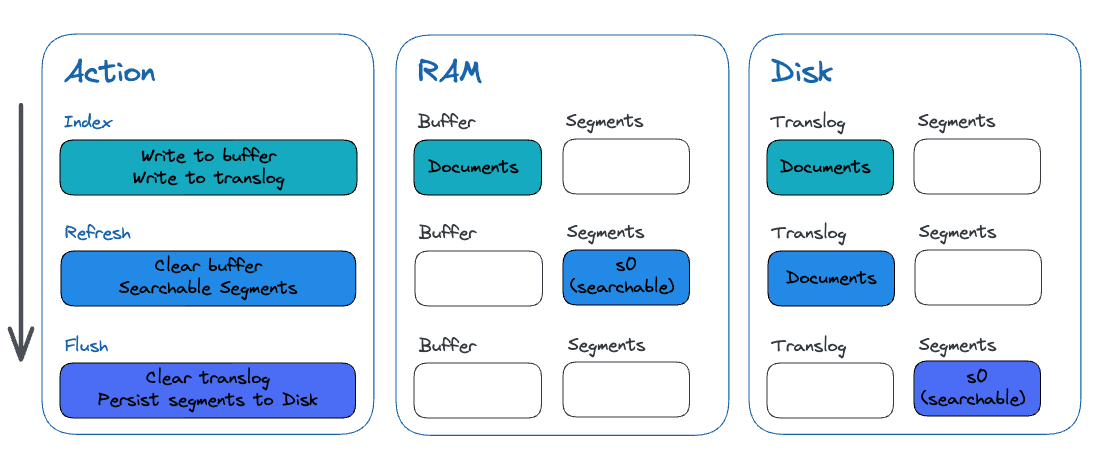 OpenSearch Remote Backed Storage: How to Enable it & More