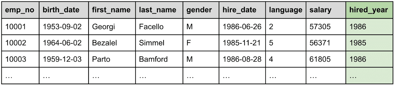 How to Leverage the New ES|QL Query Language, With Examples