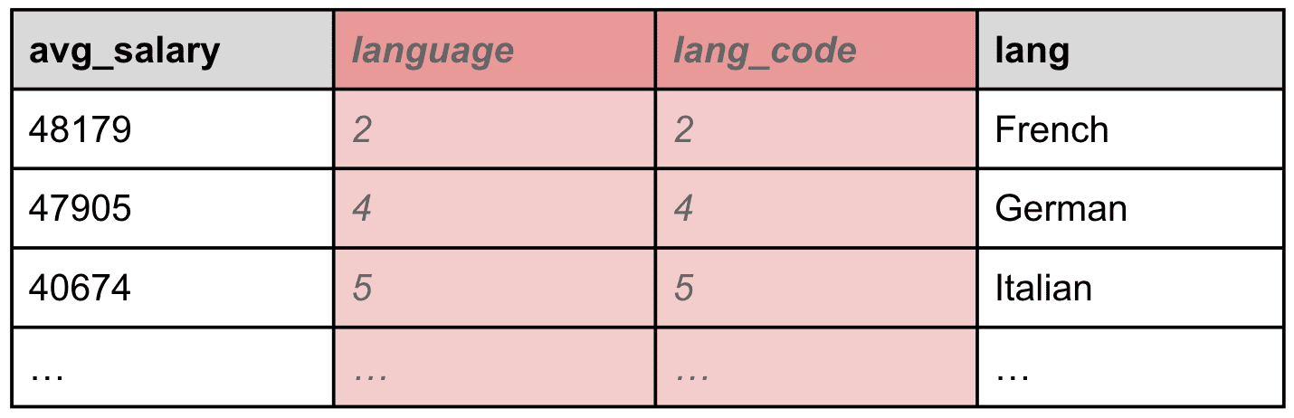 How to Leverage the New ES|QL Query Language, With Examples