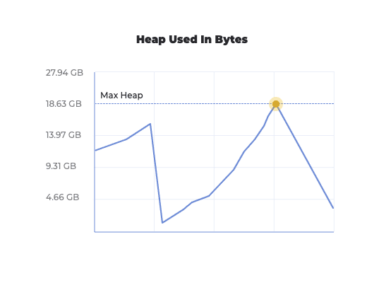 OpenSearch Heap Size & JVM Garbage Collection