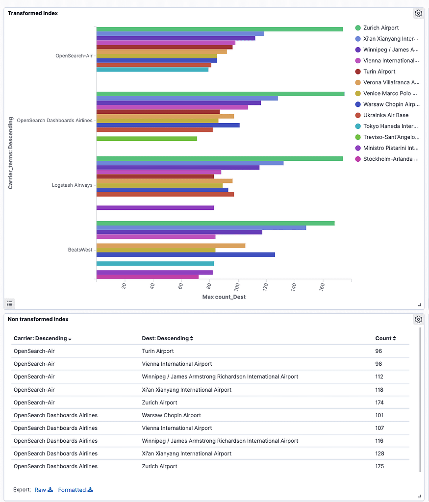 OpenSearch Index Transforms: How to Implement, With Examples