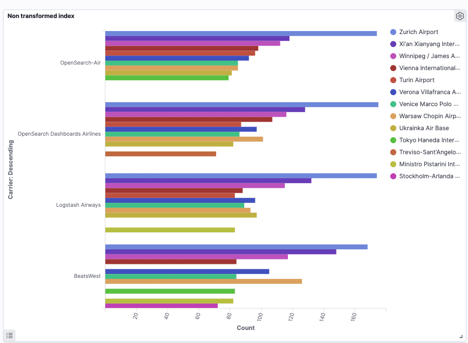 OpenSearch Index Transforms: How to Implement, With Examples